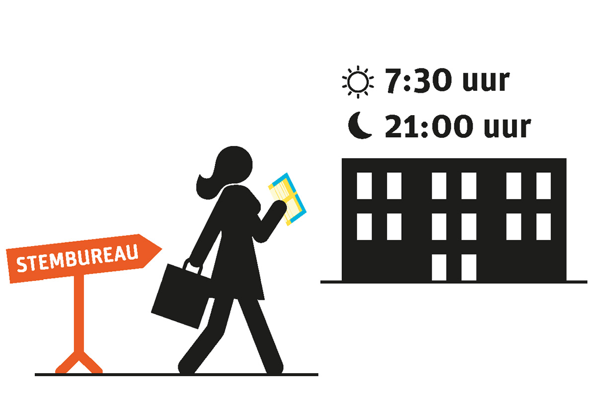 Hoe het stemmen werkt - Verkiezingen